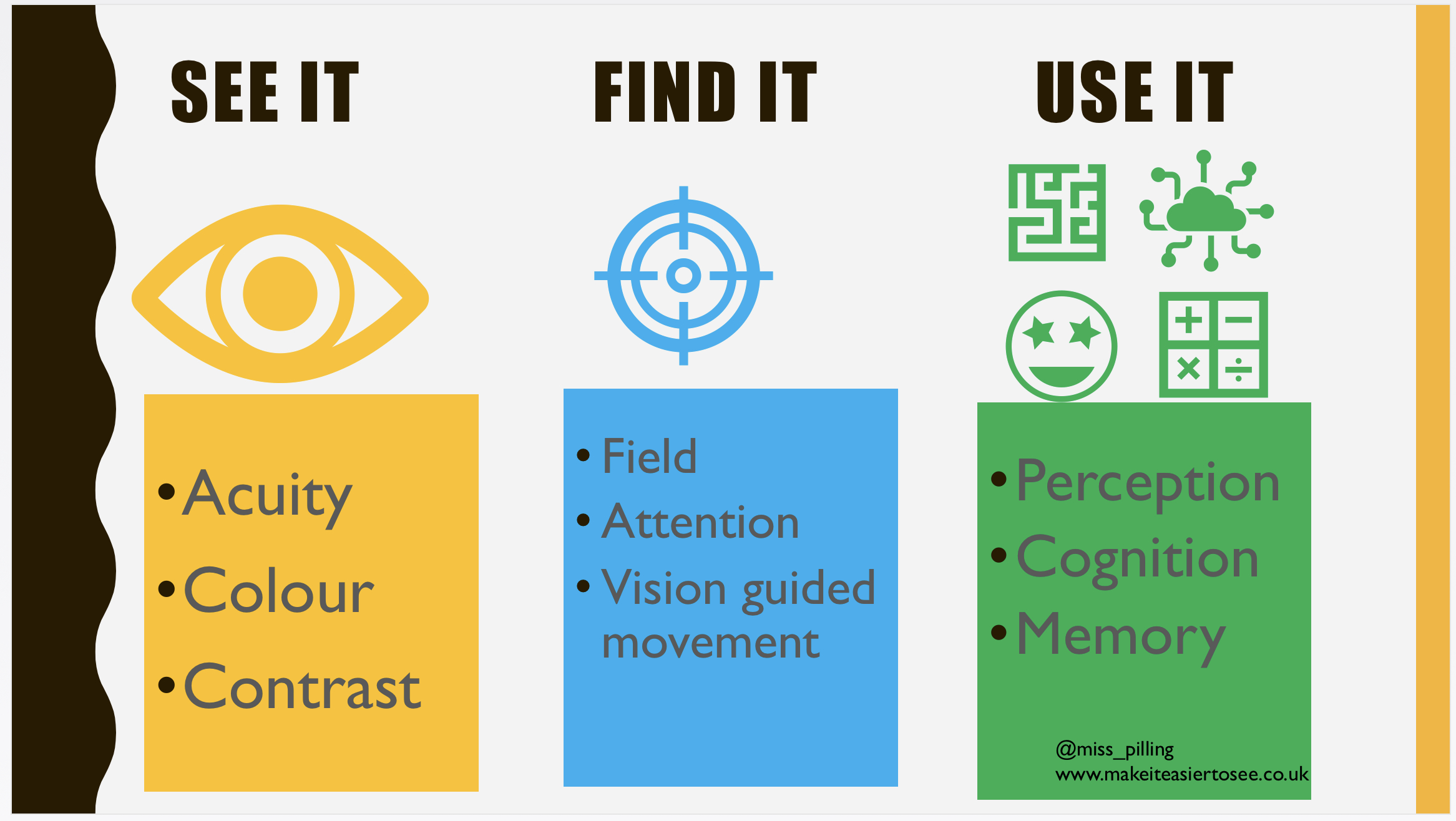 Make It Easier To See – Simple Ideas to help people with cerebral ...